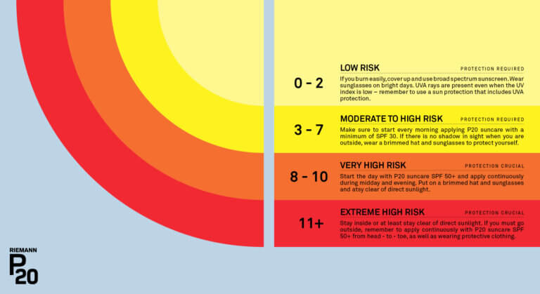 The ABC of UV-radiation - P20